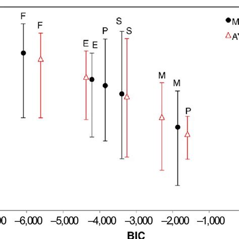 dynamic factor analysis dfa model performance with one explanatory download scientific