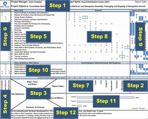 Agile One Page Project Management Apppm