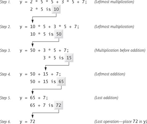 Examples Of Floor Division In C Viewfloor Co