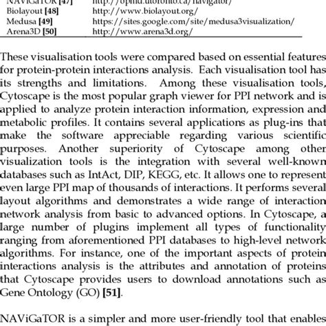 common tools for visualization protein interaction network download scientific diagram
