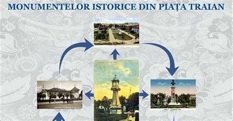 Ştiinţă pentru toţi Tur ghidat al monumentelor istorice din Piaţa