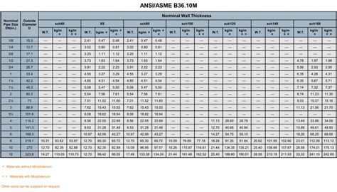Stainless Steel Tubing Dimensions