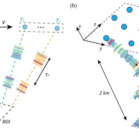 a linear multiple input single output miso array oriented along y download scientific