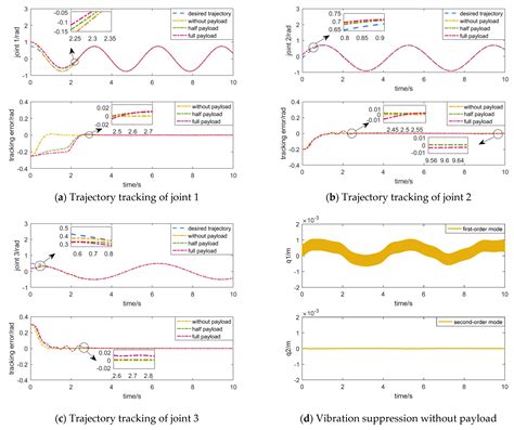 applied sciences free full text adaptive dynamic programming based cross scale control of a