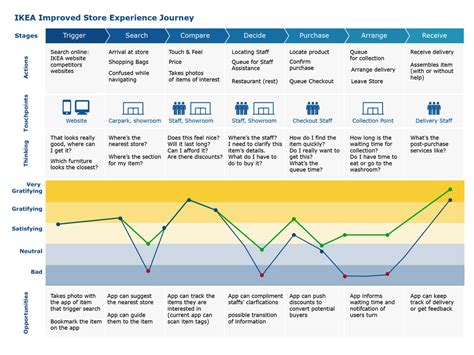 Customer Journey Mapping Journey Mapping Journey Images And Photos Finder