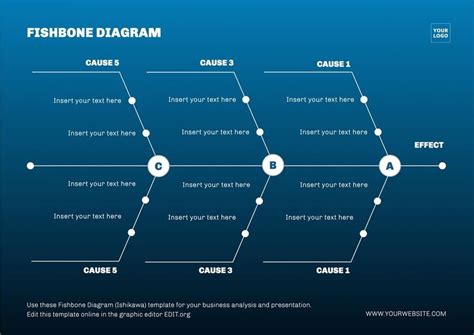 Fishbone Diagram Templates Aka Cause And Effect Or Ishikawa Char