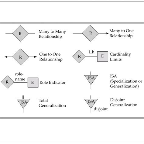 Er Diagram Specialization And Generalization Ermodelexample