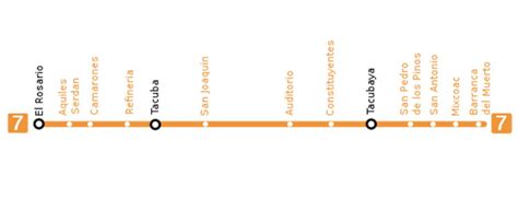 Línea 7 del Metro CDMX Línea Naranja
