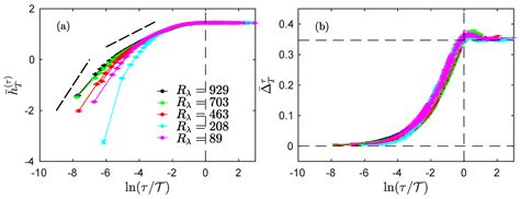 entropy free full text quantifying non stationarity with information theory
