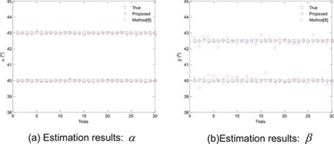 improved two‐dimensional doa estimation for three‐parallel nested