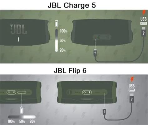The JBL Charge 5 Vs Flip 6 Which Speaker Is Best