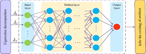 figure 1 from machine learning aided massive hybrid analog and digital mimo doa estimation for