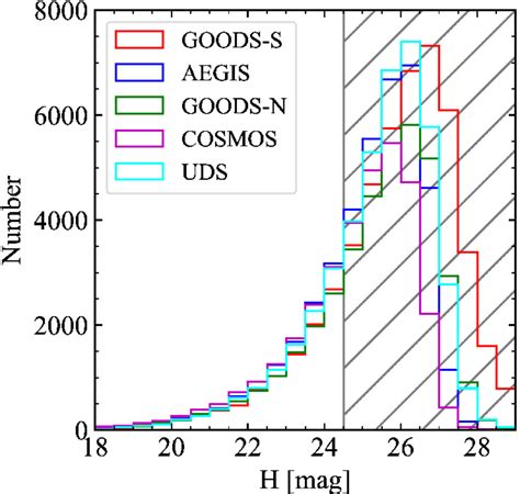 automatic morphological classification of galaxies convolutional autoencoder and bagging based