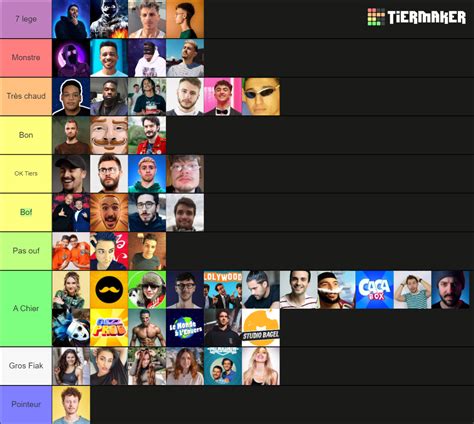 Les Youtubeurs FR Dans La Musique Tier List Community Rankings