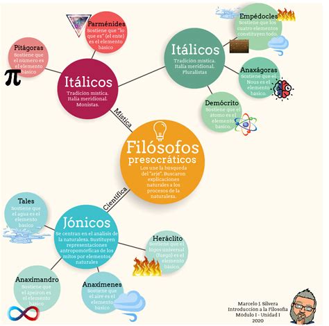 Infograf A Los Presocr Ticos Introducci N A La Filosof A El