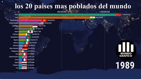 Cuales Son Los 5 Paises Mas Poblados