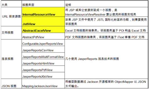 10012 springmvc视图解析流程 mvc view controller和mvc annotation driven mvc1002 csdn博客