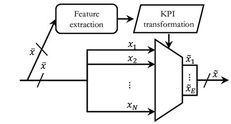 scheme for feature extraction in the context of fault diagnosis download scientific diagram