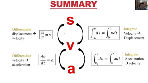 lecture 7 dynamics kinematics of particles part 1 youtube