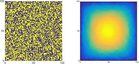 figure 1 from an iterative method for elliptic problems with rapidly oscillating coefficients