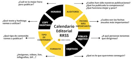 C Mo Crear Un Calendario Editorial En Redes Sociales Plantilla
