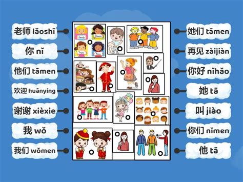 PRONOMBRES PERSONALES Diagrama Etiquetado