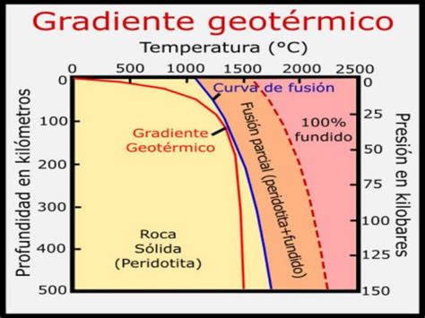 Qué es el magma composicion quimica y sus tipos de origen