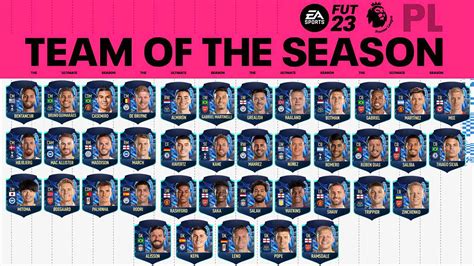Fifa Premier League Tots Nominees Revealed