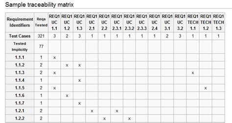 software testing tutorials manual and automation questions answers traceability matrix in