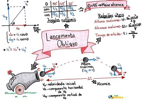 Lan Amento Obl Quo Brasil Escola Math For Middle School Math