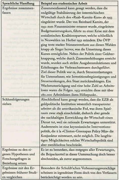 Abstract Bachelorarbeit Deutsch Und Englisch Englisch Textzusammenfassung