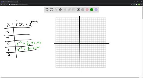 solved sketch the graph of the function defined by the given equation f x 2 3 x 6