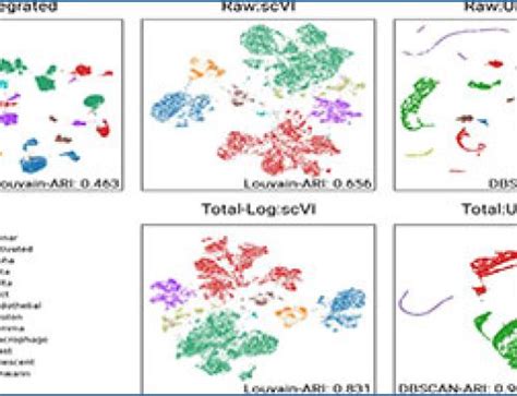 StatQuest PCA Clearly Explained RNA Seq Blog