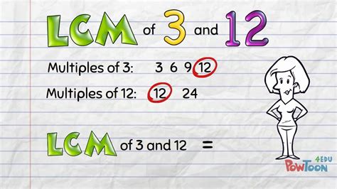 Least Common Multiple Explanation