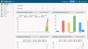 Frontline Threat Landscape Datasheet Security Boulevard