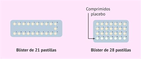 ven Geología Informar regla entre periodos con pildora Villano esposa