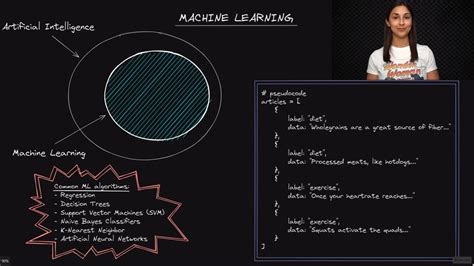 Deep Learning Dictionary Lightweight Crash Course Deeplizard