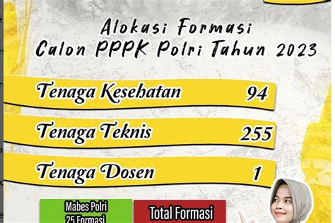 Resmi Polri Membuka 350 Formasi PPPK 2023 Berikut Rinciannya