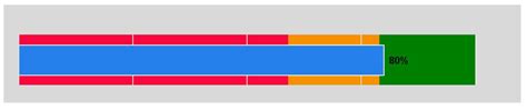 Horizontal Bar Charts Brilliant Assessments