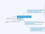 Generos Periodisticos Mind Map