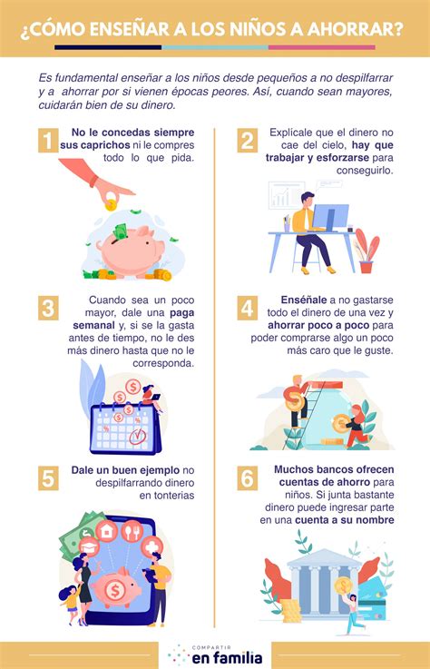 Consejos Para Enseñar A Tus Hijos A Ahorrar Compartir 41 OFF