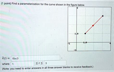SOLVED Find A Parameterization For The Curve Shown In The Figure Below