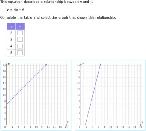 ixl identify the graph of an equation grade 7 maths practice