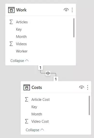 how to sum multiple columns in power bi using dax 2 methods smantin data