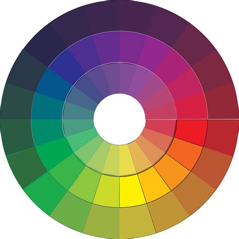 Who Created The Color Wheel