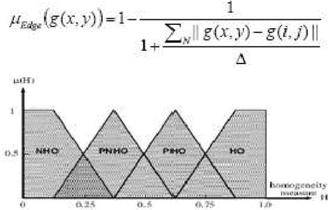 figure 6 from edge detection method for image segmentation a survey of soft computing