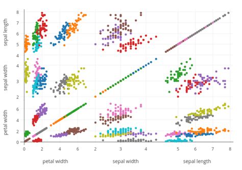 plotly data visualisation how to use the python plotly library to… by data everywhere medium