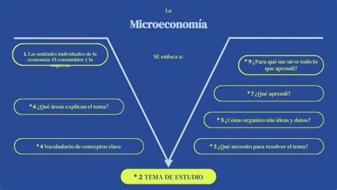 Microeconom A Enfoque