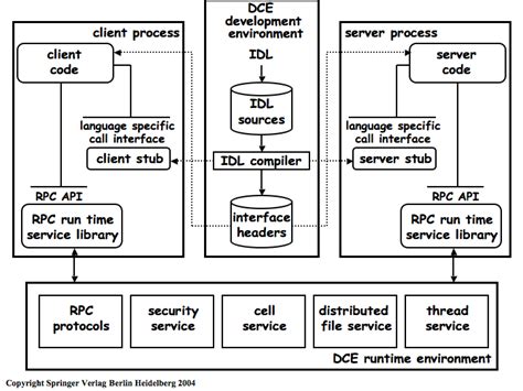 web services lecture 03