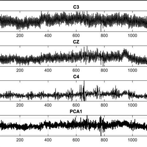 pdf towards the effective intrinsic mode functions for motor imagery eeg signal classification